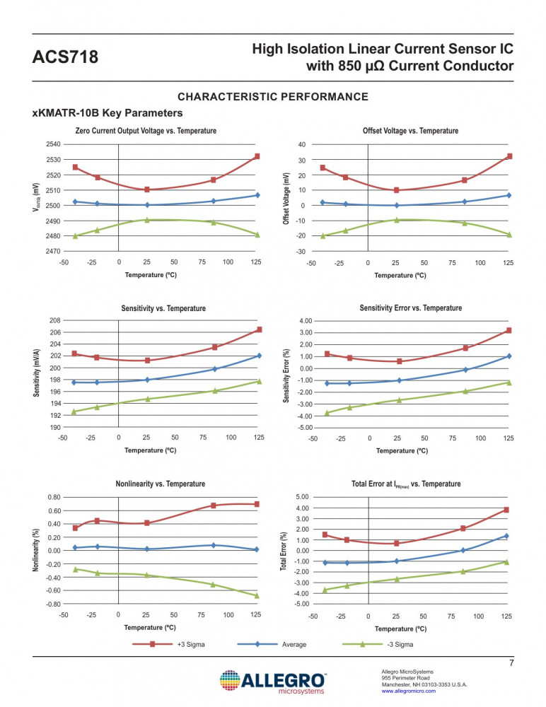 ACS718 datasheet page 7