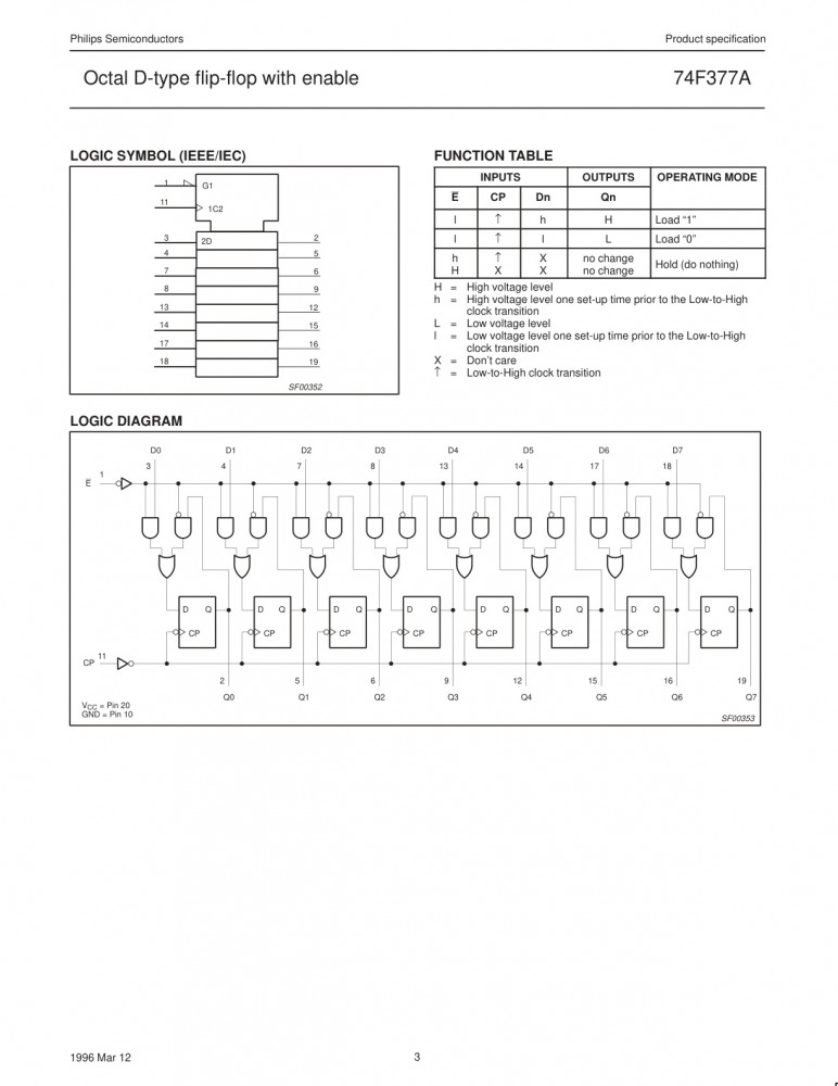 74F377AD datasheet page 3