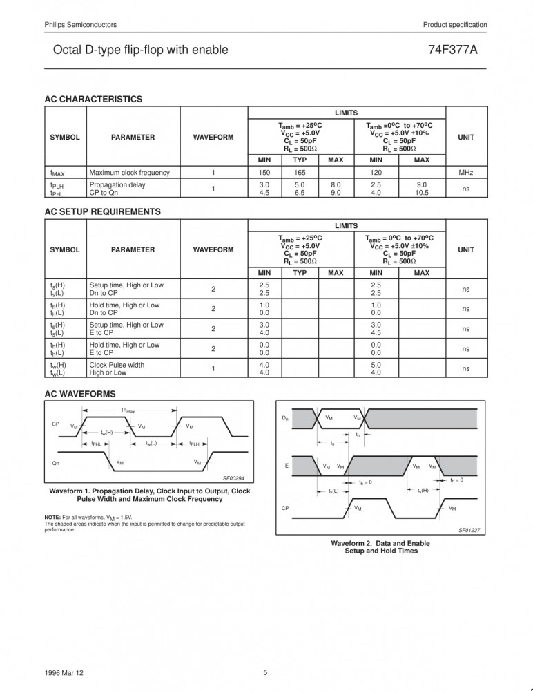 74F377AD datasheet page 5