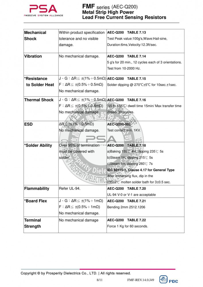 FMF series datasheet page 9
