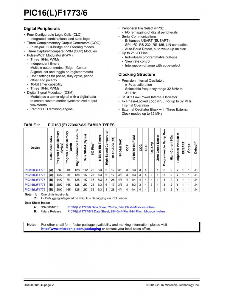 PIC16F1773 document preview, page 2