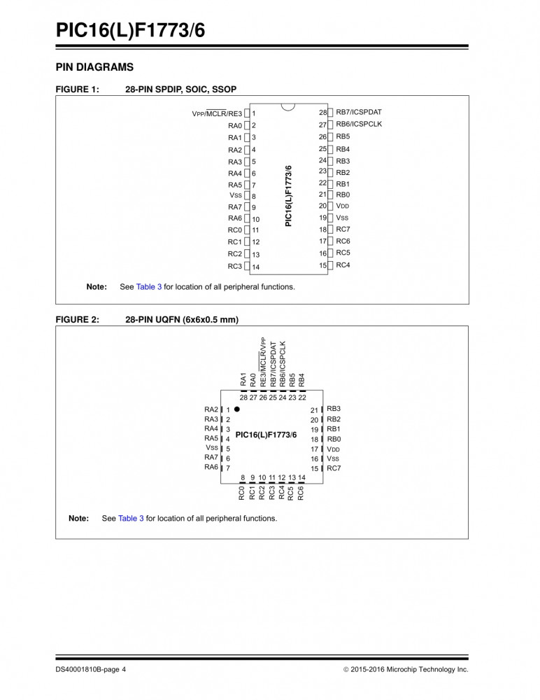 PIC16F1773 document preview, page 4