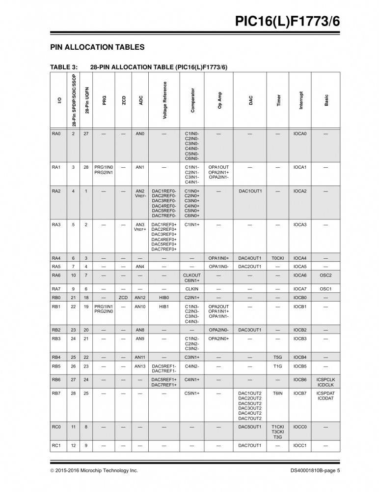 PIC16F1773 document preview, page 5