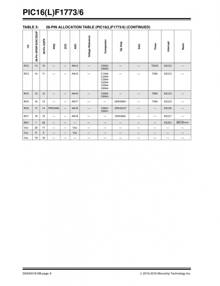 PIC16F1773 document preview, page 6