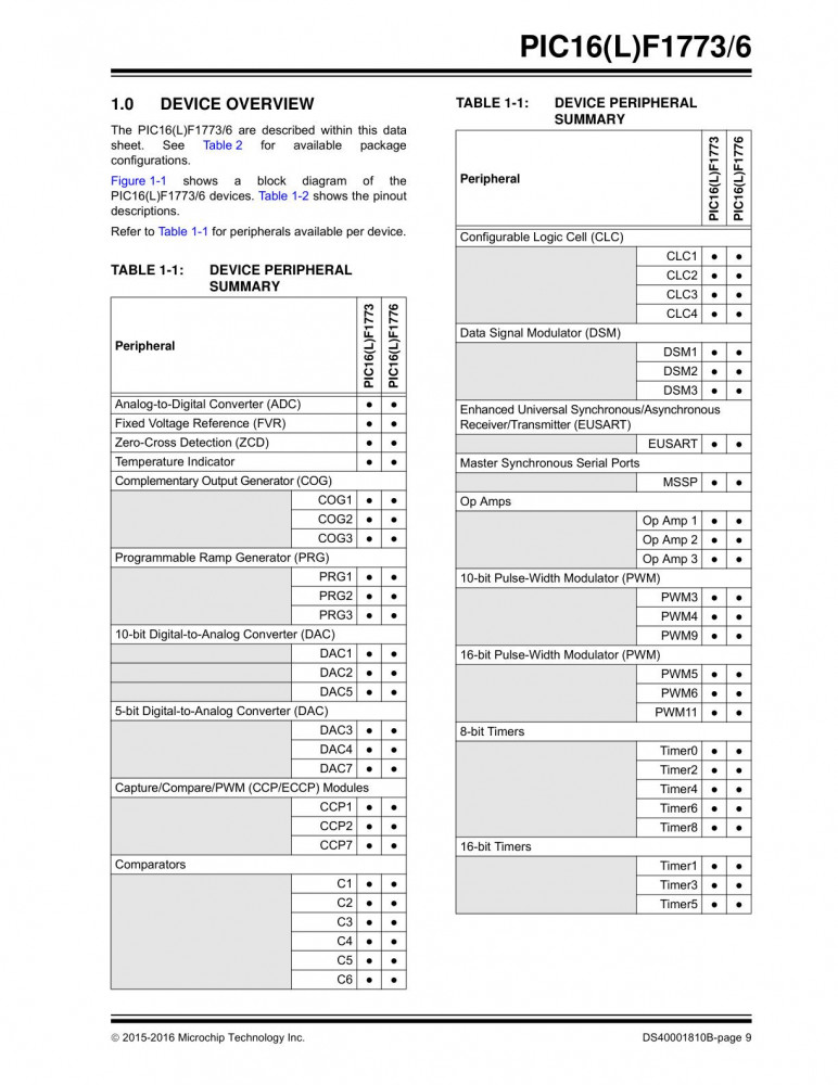 PIC16F1773 document preview, page 9