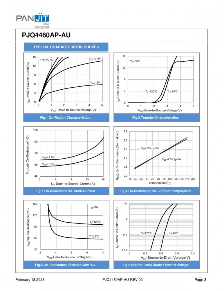 PJQ4460AP-AU datasheet page 3