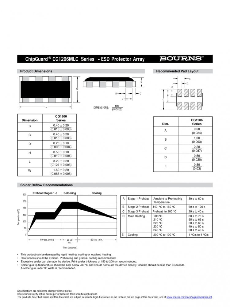 CG1206MLC-12E datasheet page 2