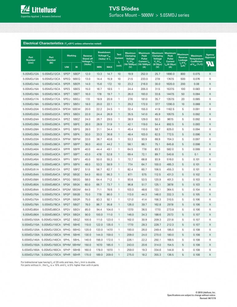 5.0SMDJ series datasheet page 2