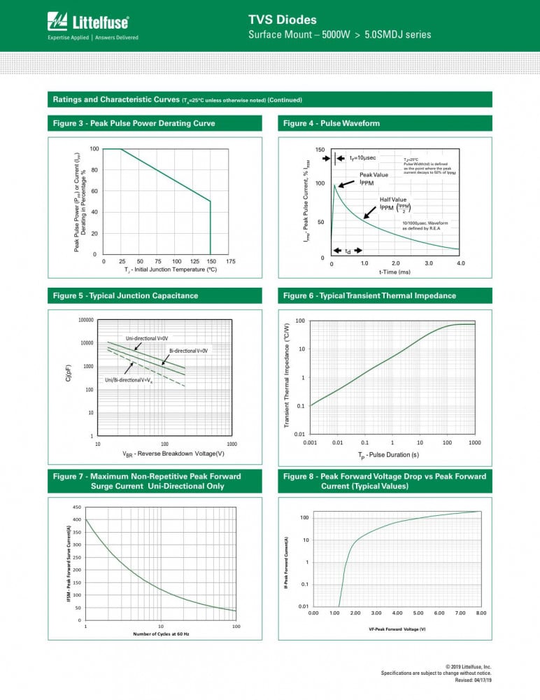 5.0SMDJ series datasheet page 4