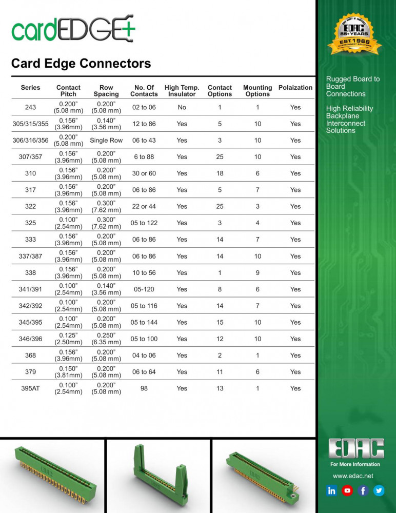 EDAC product document page 3