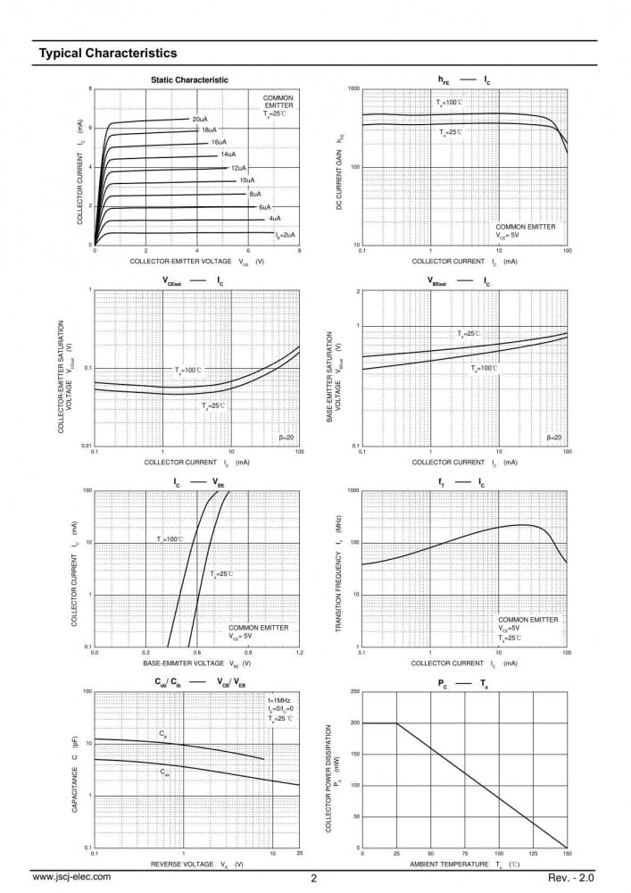 S9014W datasheet page 2