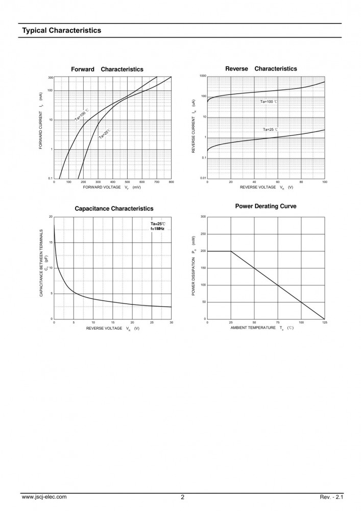 BAT46WS datasheet page 2