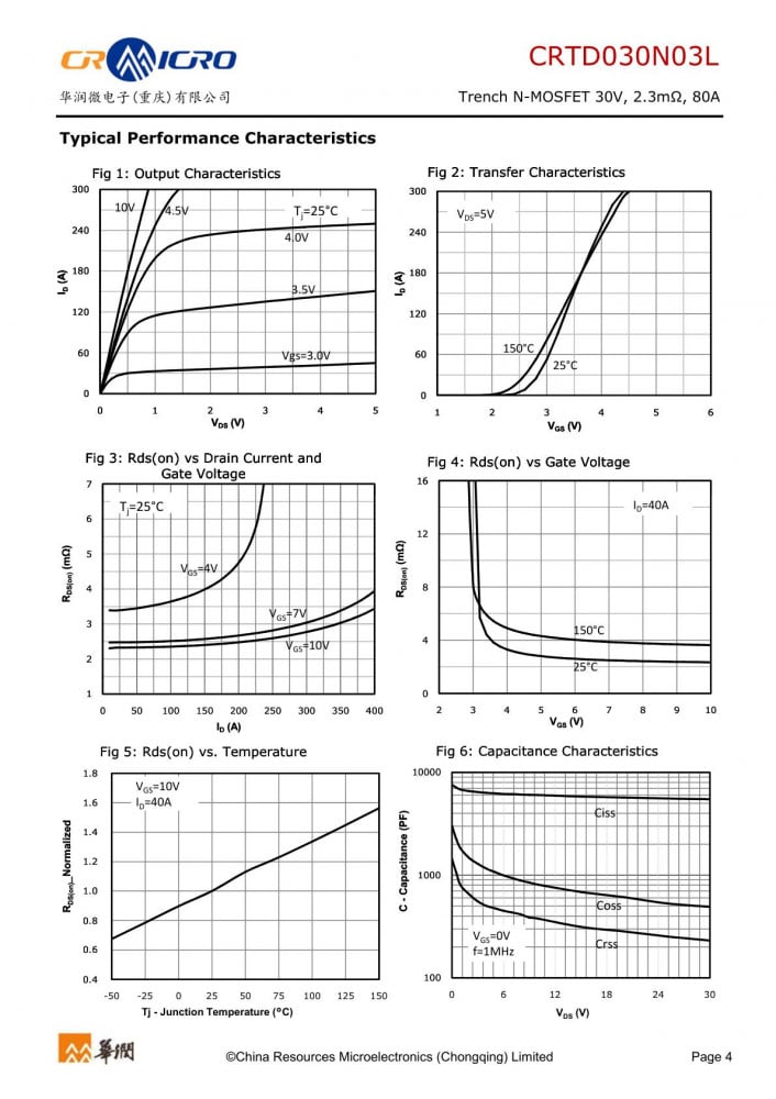CRTD030N03L datasheet page 4