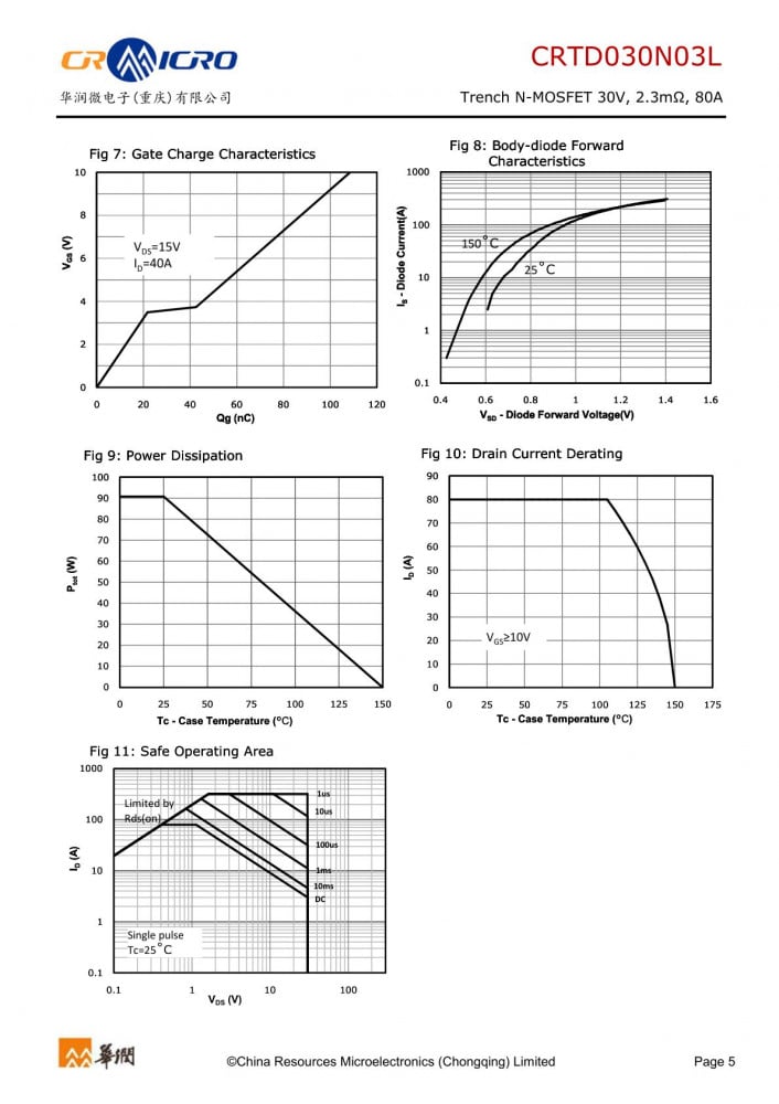 CRTD030N03L datasheet page 5
