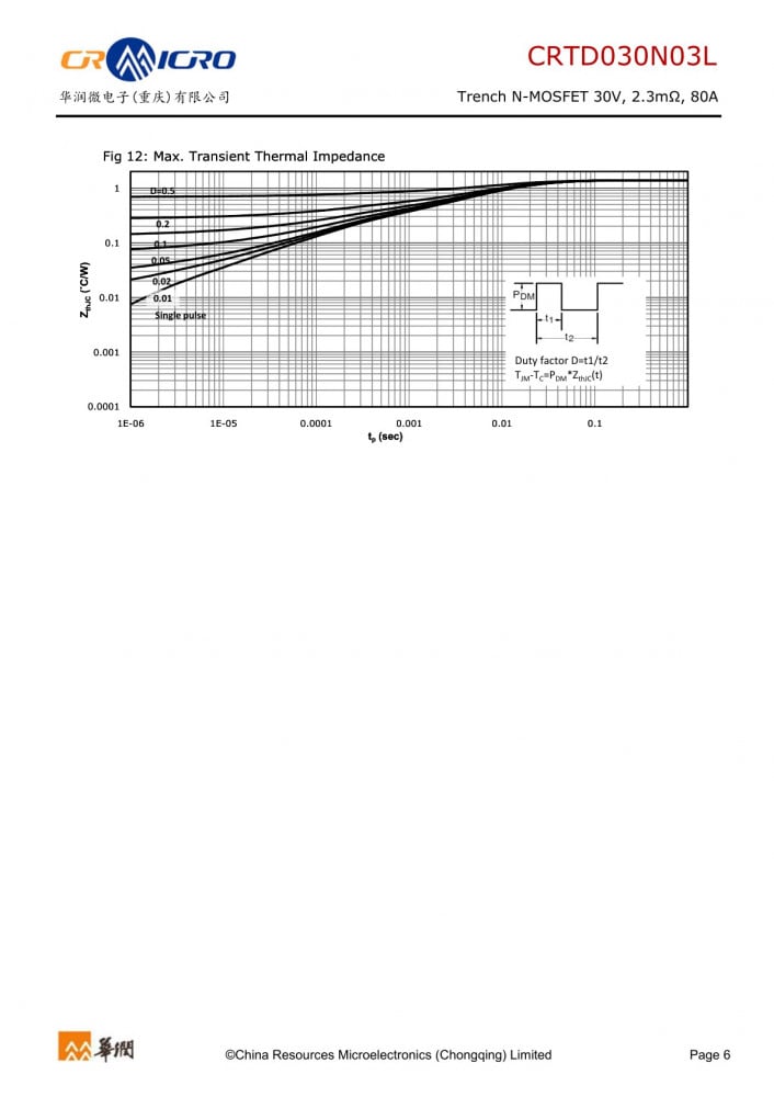 CRTD030N03L datasheet page 6