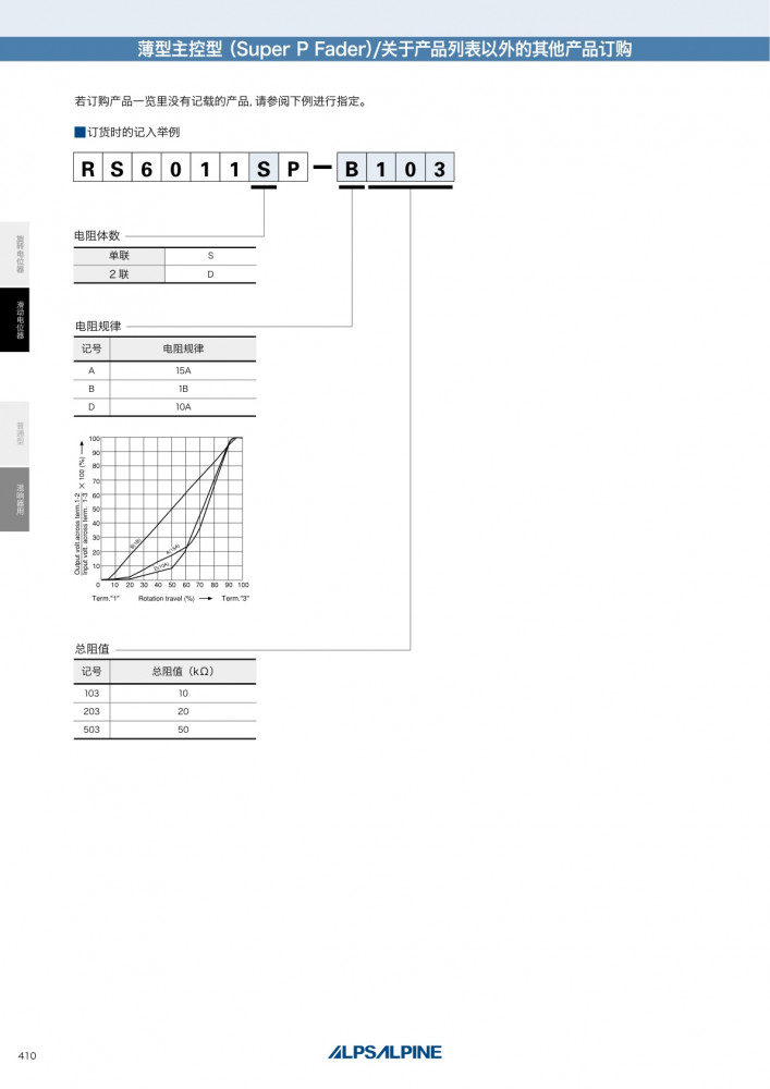 RS6011SP6004 technical document page 3