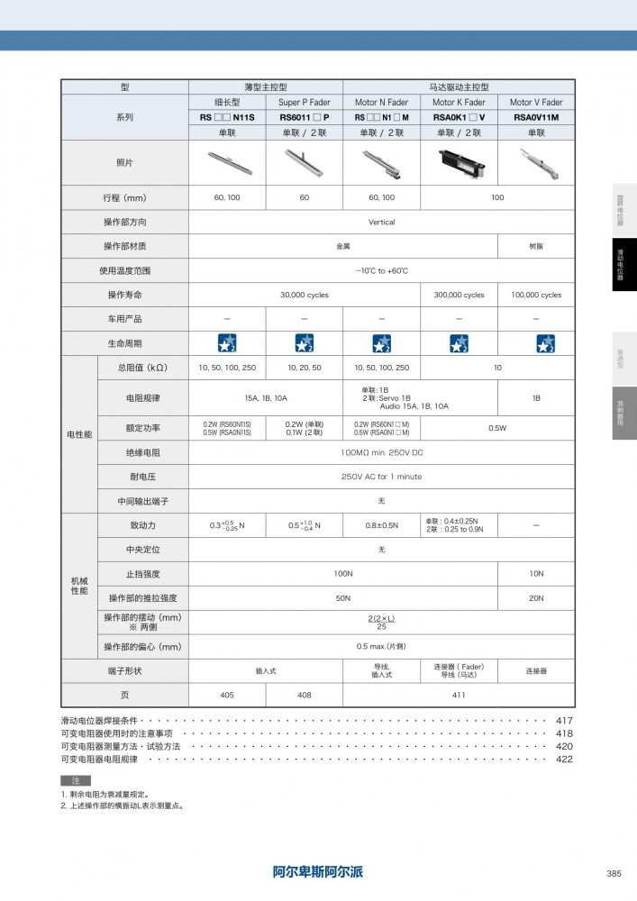RS6011SP6004 technical document page 4