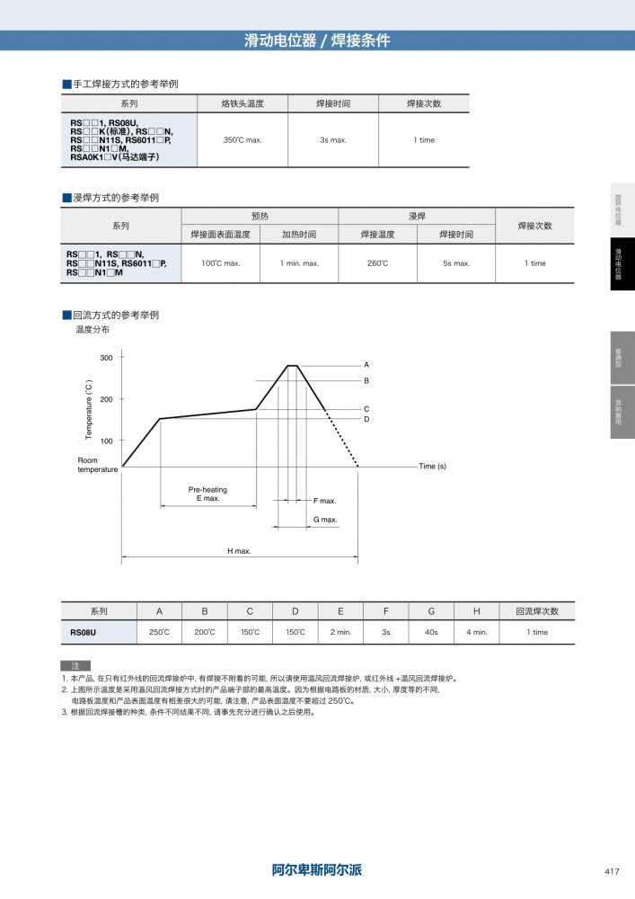 RS6011SP6004 technical document page 5
