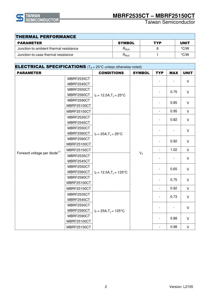 MBRF2535CT datasheet page 2