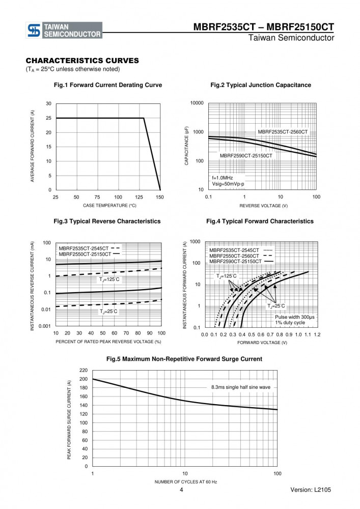 MBRF2535CT datasheet page 4