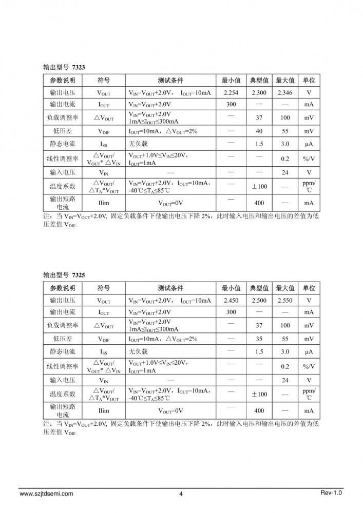 JTD7350 datasheet page 4