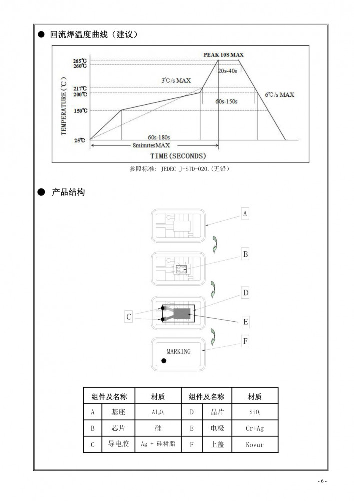 JWT specification page 7