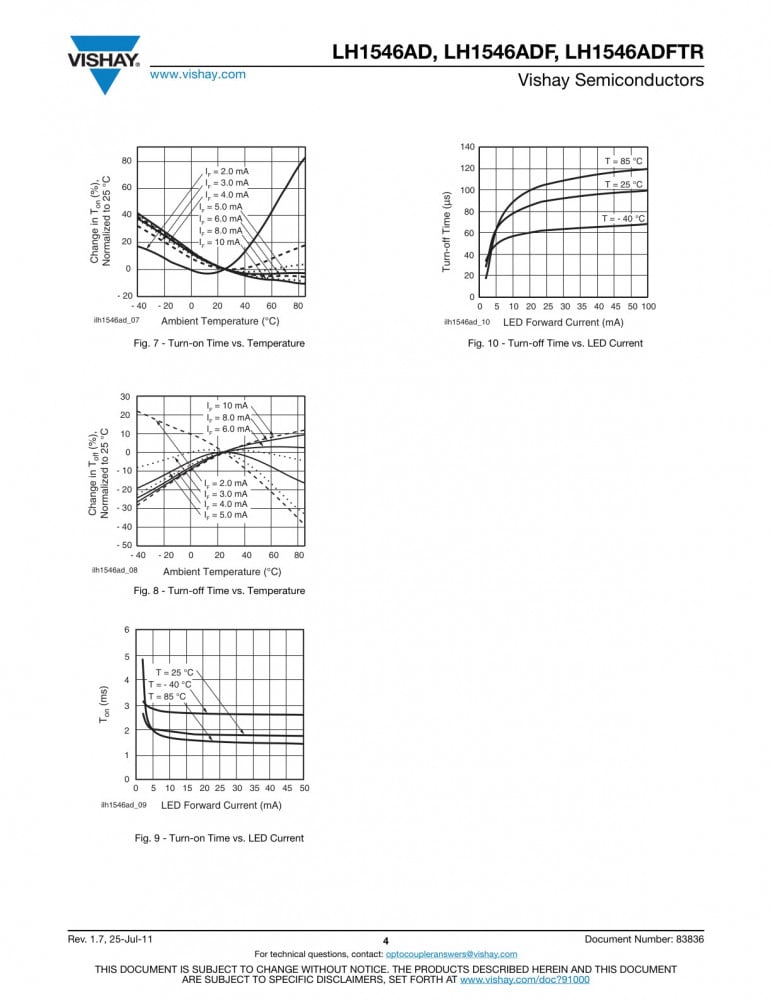 LH1546ADF datasheet page 4