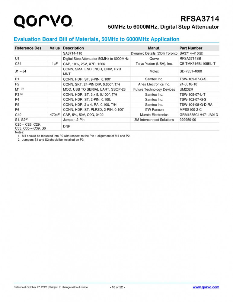 RFSA3714 technical document page 10