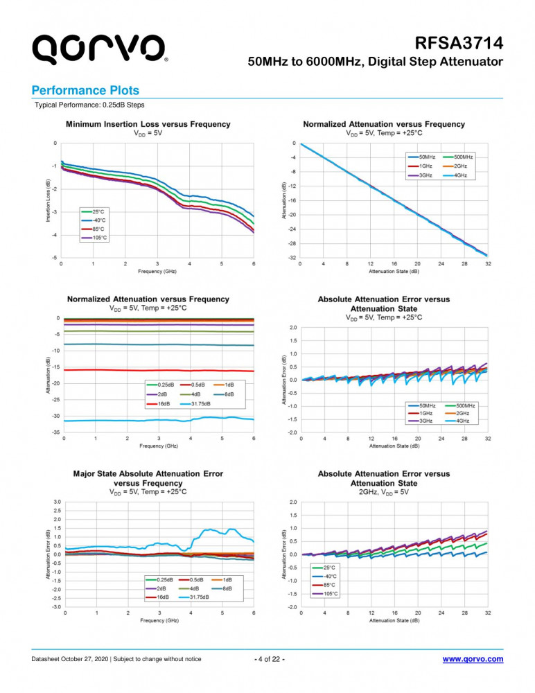 RFSA3714 technical document page 4