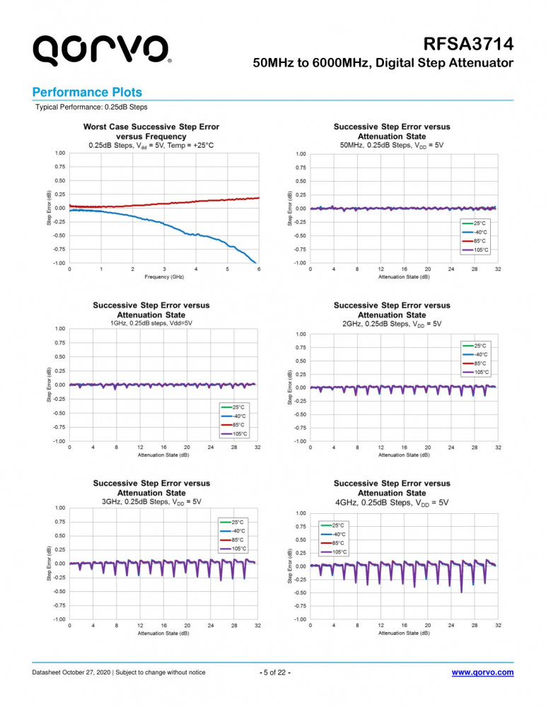 RFSA3714 technical document page 5