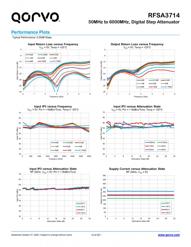RFSA3714 technical document page 6