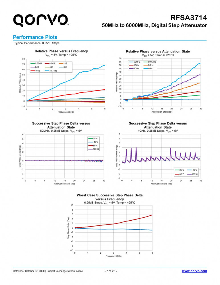 RFSA3714 technical document page 7