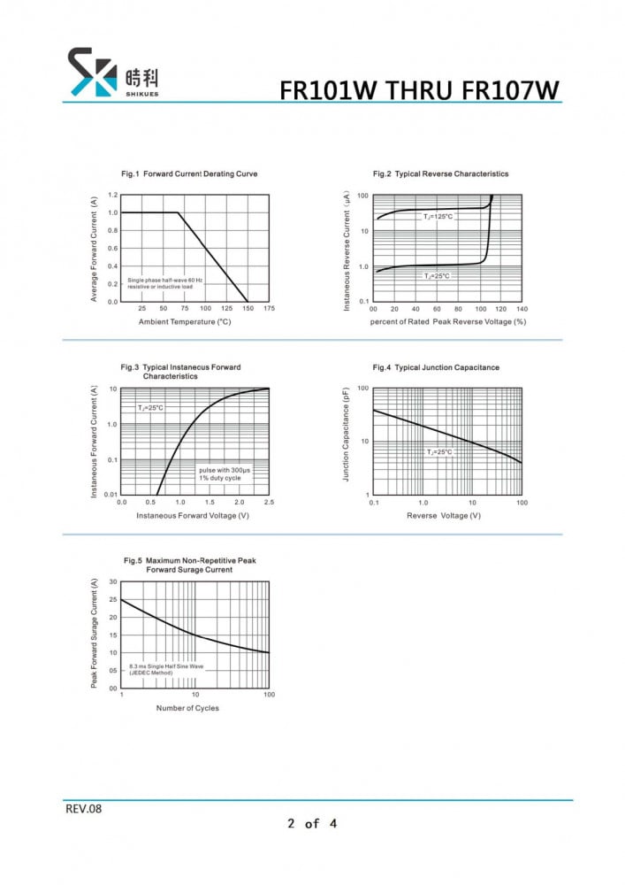 FR104W datasheet page 2