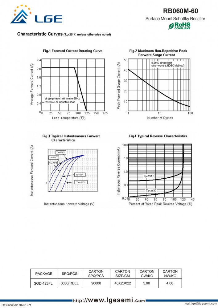 RB060M-60 datasheet page 2