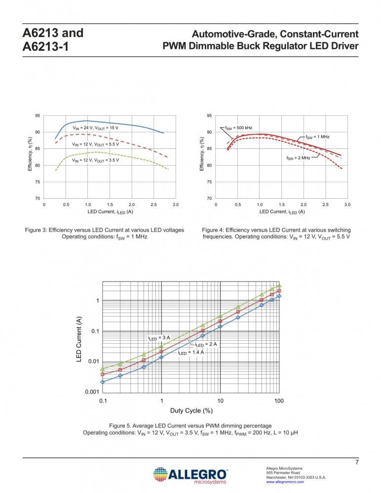 A6213 datasheet page 7