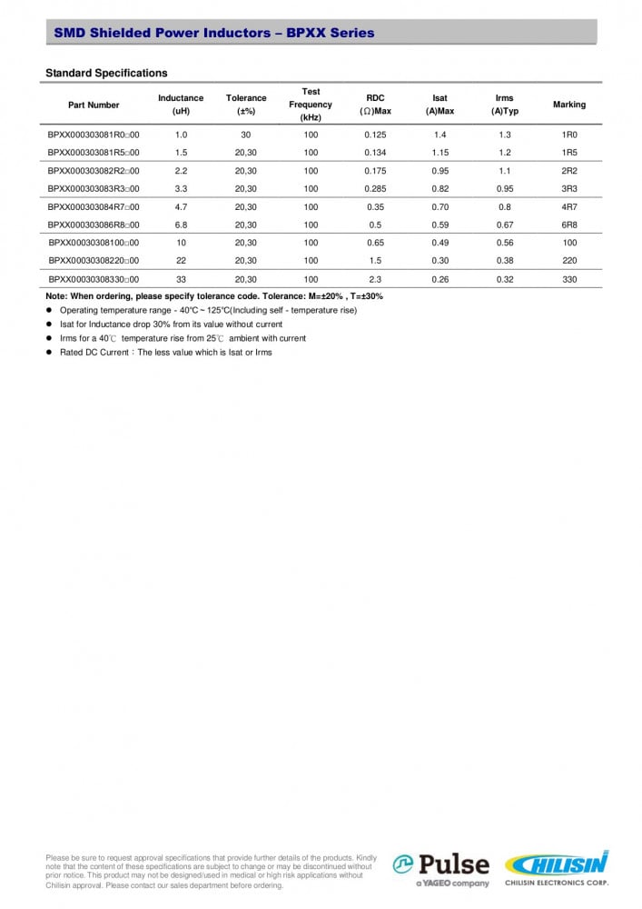Chilisin BPXX datasheet page 3