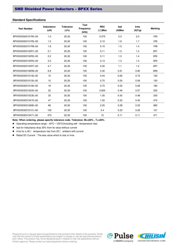 Chilisin BPXX datasheet page 6