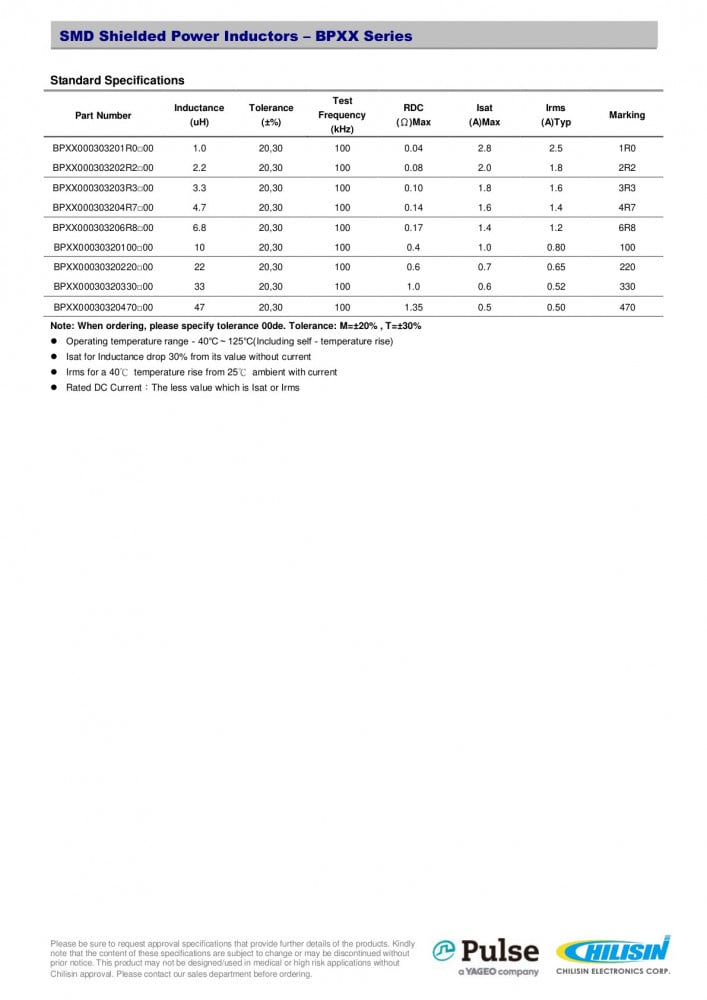 Chilisin BPXX datasheet page 7