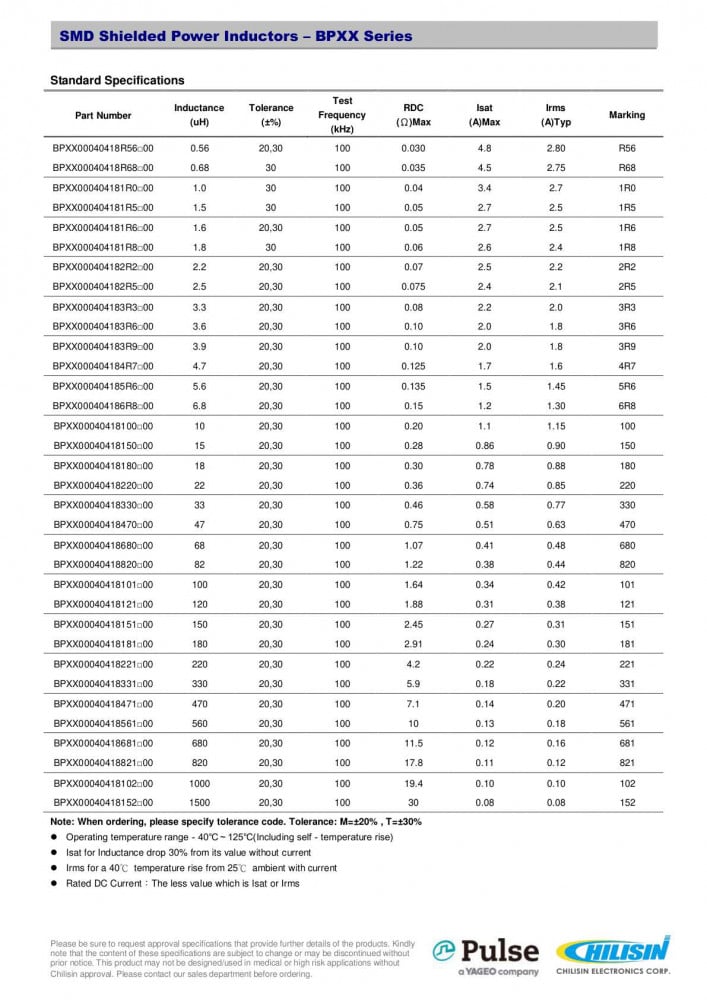 Chilisin BPXX datasheet page 9