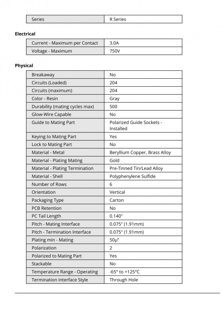 RM642-204-822-9702-E2S technical document page 2