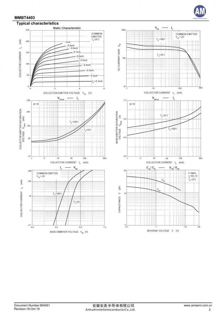 MMBT4403 datasheet page 2