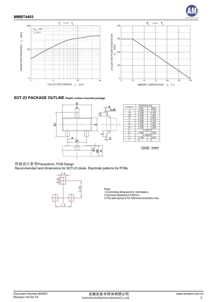 MMBT4403 datasheet page 3