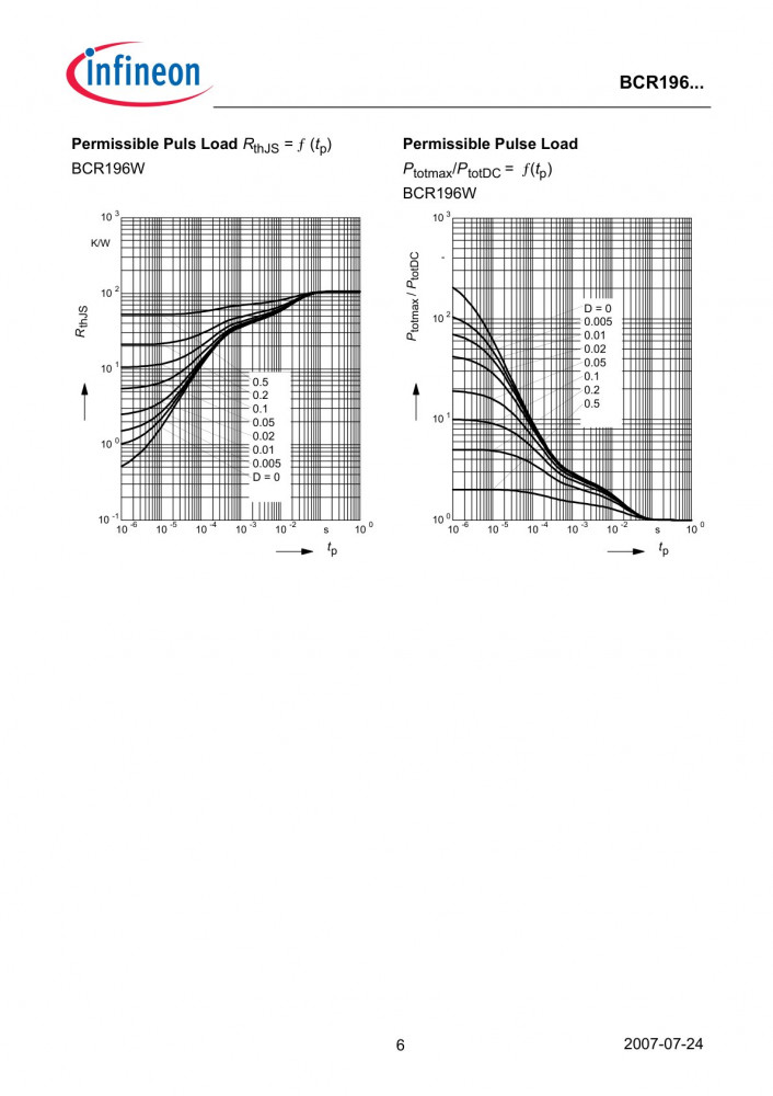 BCR196W technical document page 6