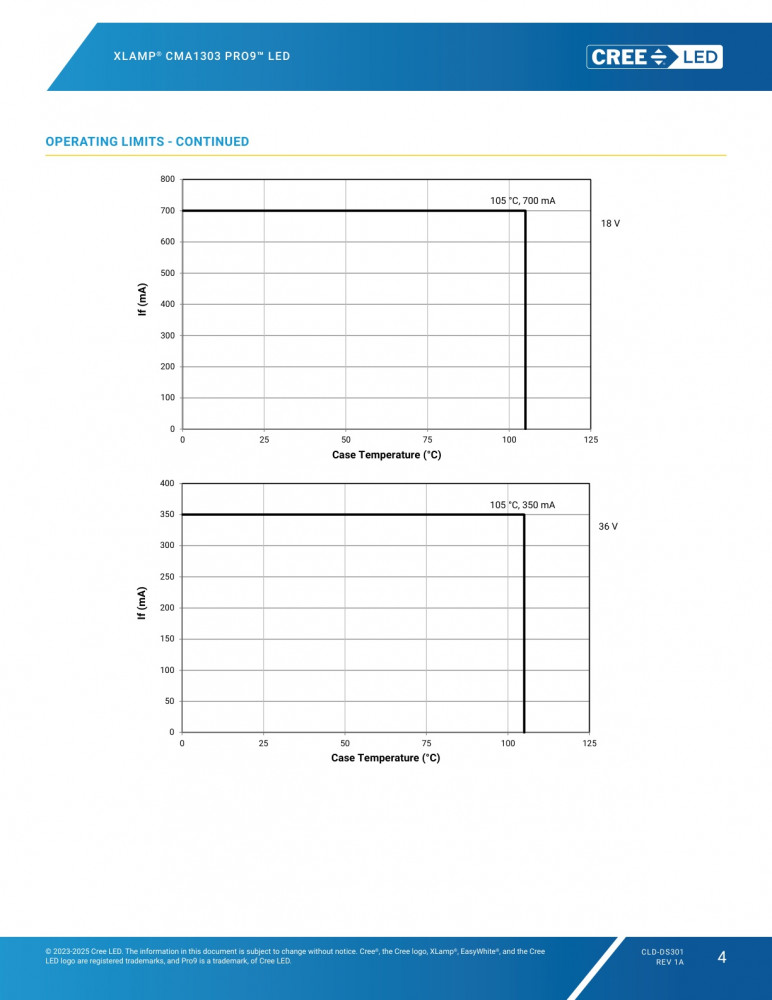 CMA1303 Pro9 datasheet page 4
