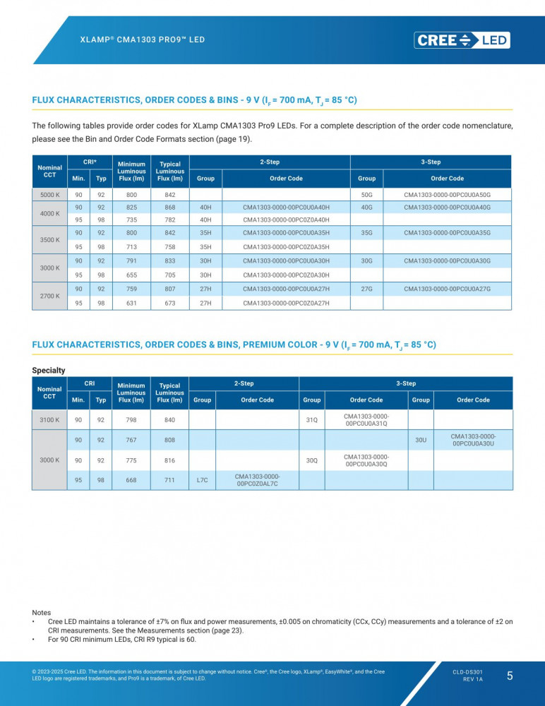 CMA1303 Pro9 datasheet page 5
