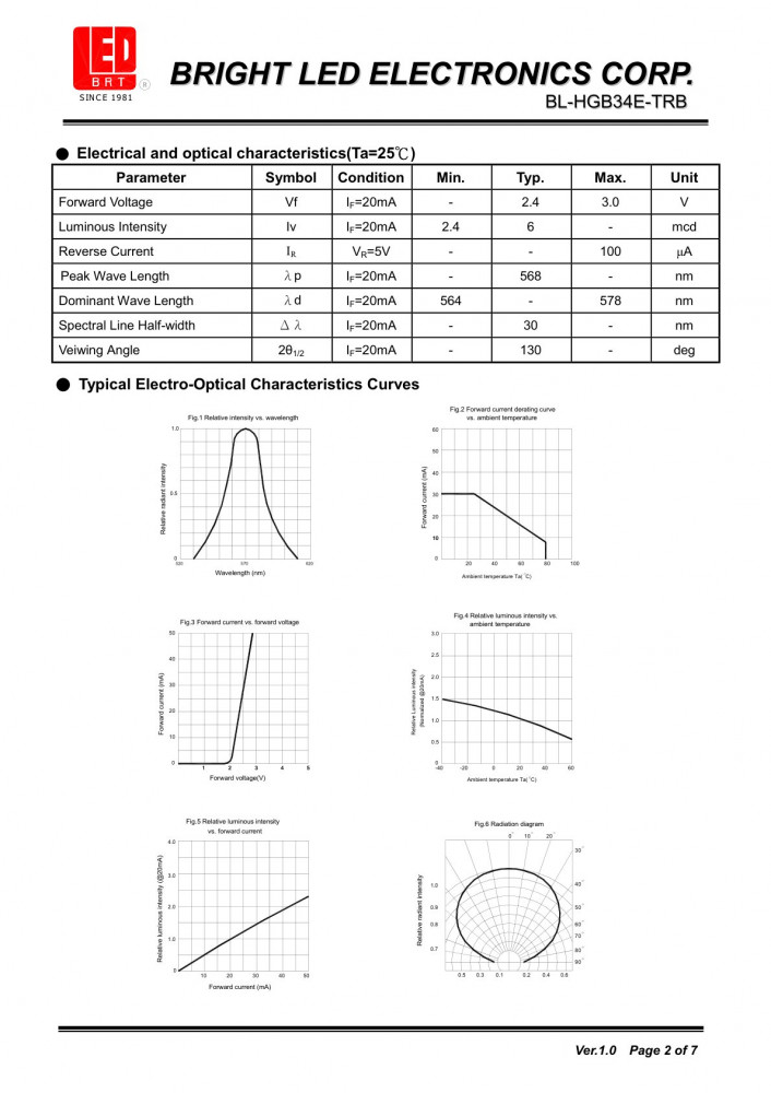 BL-HGB34E-TRB datasheet page 2