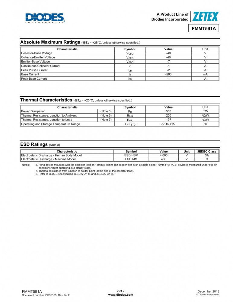 FMMT591ATA datasheet page 2
