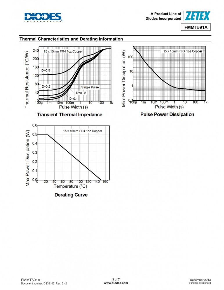 FMMT591ATA datasheet page 3