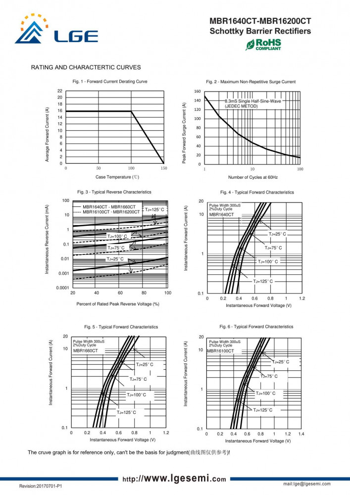 MBR1640CT datasheet page 2