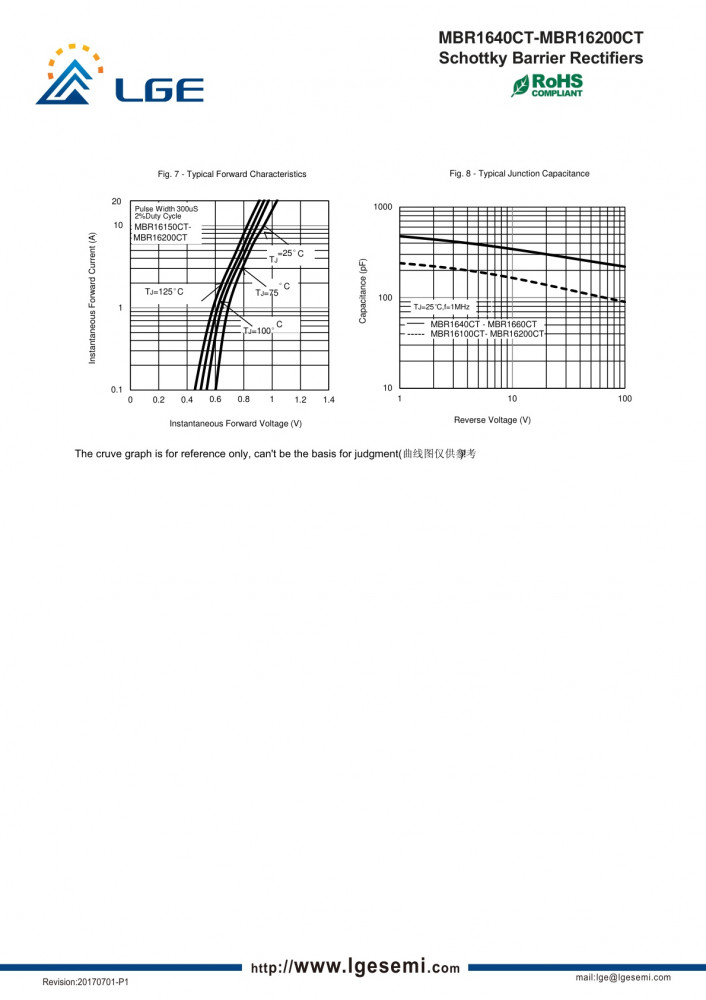 MBR1640CT datasheet page 3